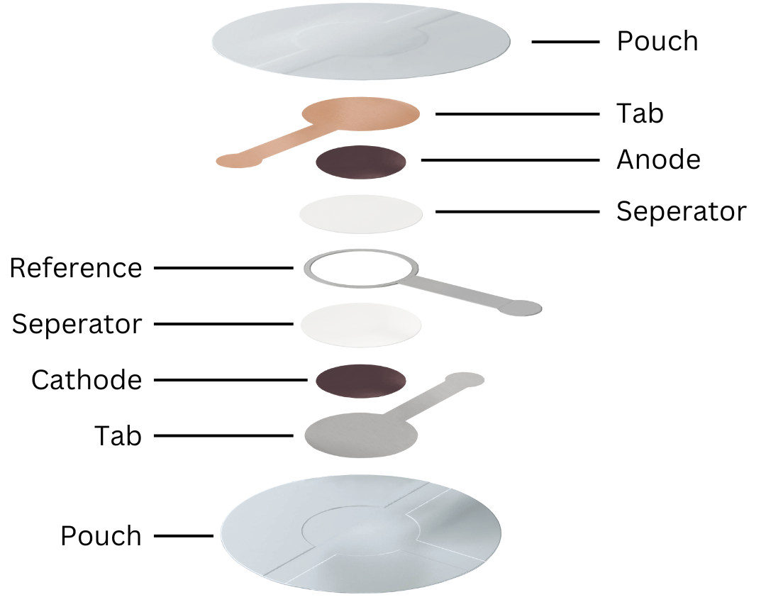 Cellerate Joins FULL-MAP Battery Project