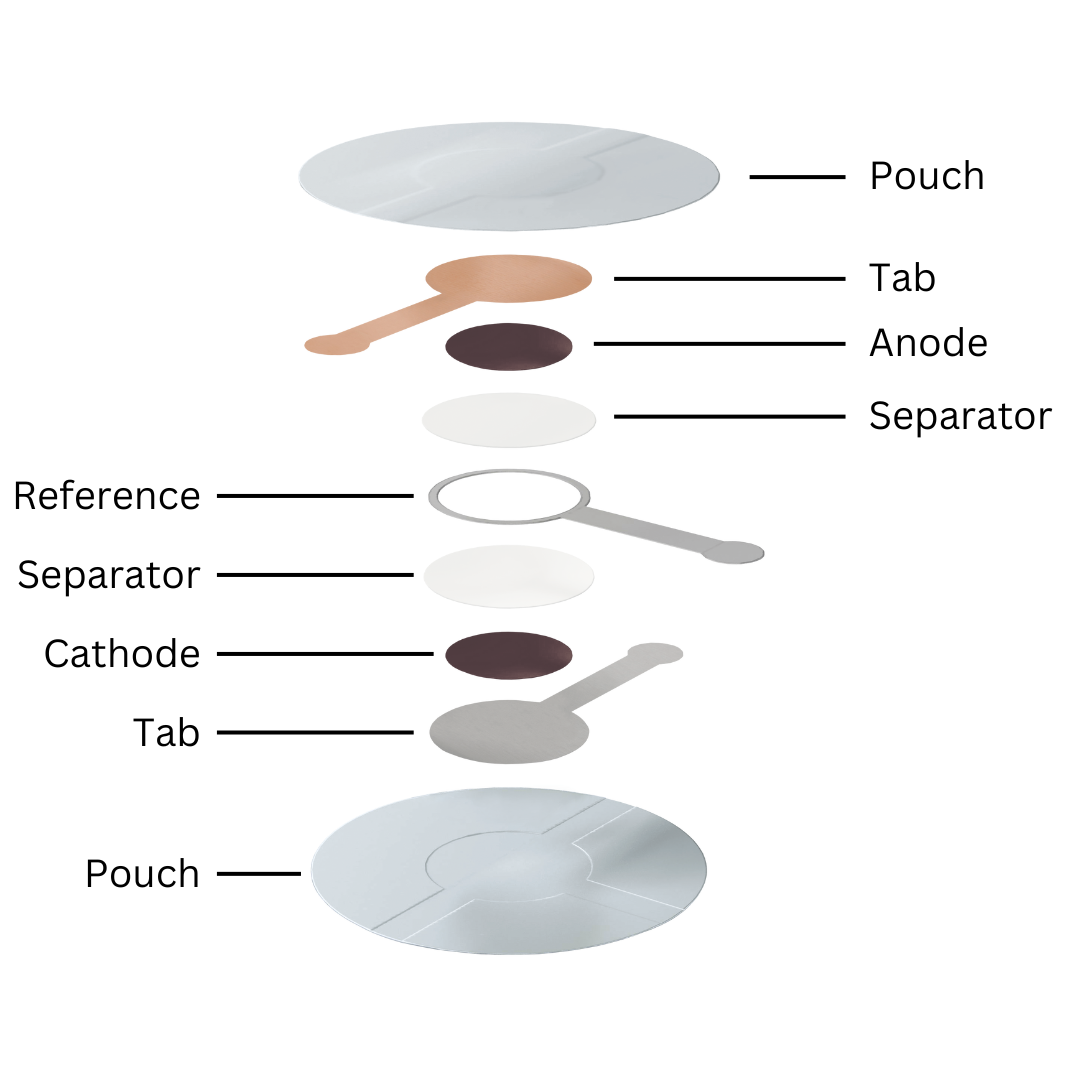 Protocells | Automated Coin Cells in a Pouch Format | Cellerate