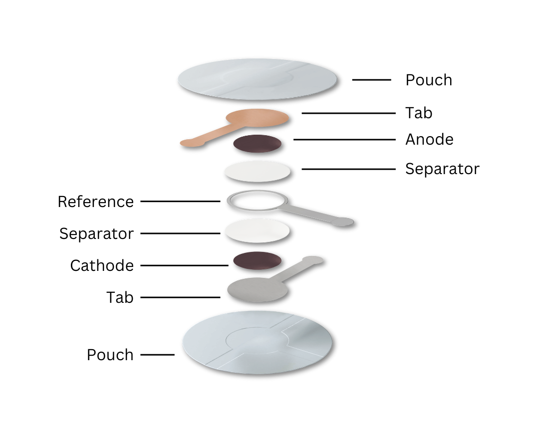 Protocells | Automated Coin Cells in a Pouch Format | Cellerate